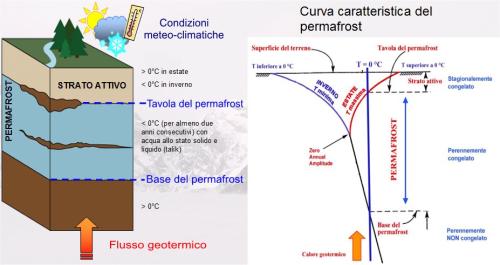 Permafrost | Arpa Piemonte